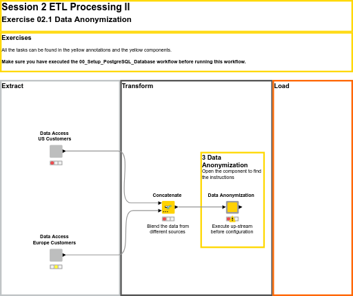 02.1_Data_Anonymization — NodePit